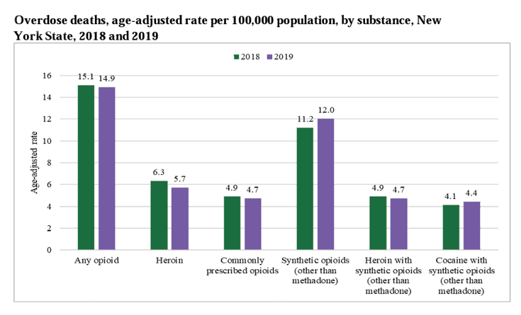 Outreach to open new integrated Opioid treatment Program in Brentwood ...